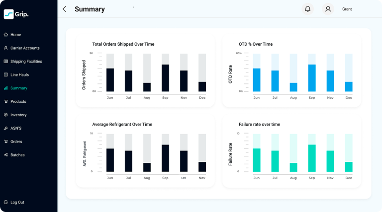 Software - Grip Shipping